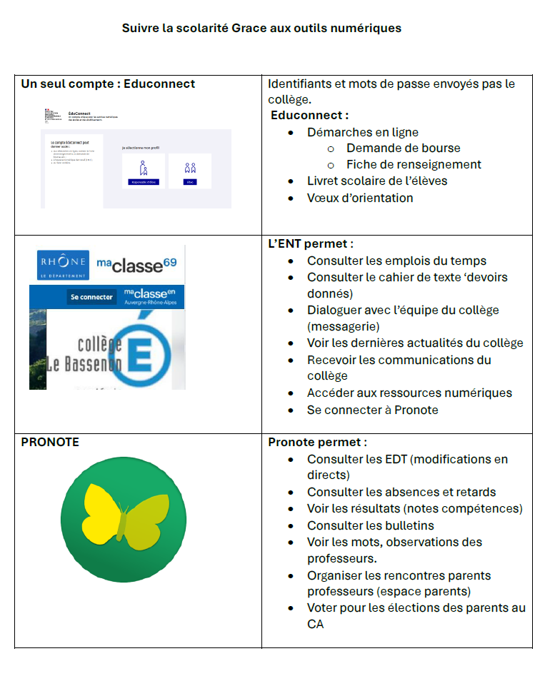 Accès à l'ENT et application mobile Skolengo - Actualités - Collège Le Bassenon